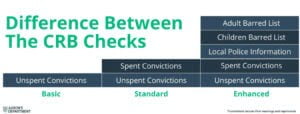 What is a CRB Check? - Employment Tools by Aaron's Department DBS 2025