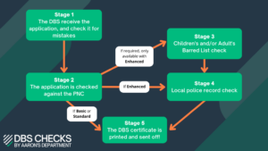 Adult First Check: What You Need to Know in 2023