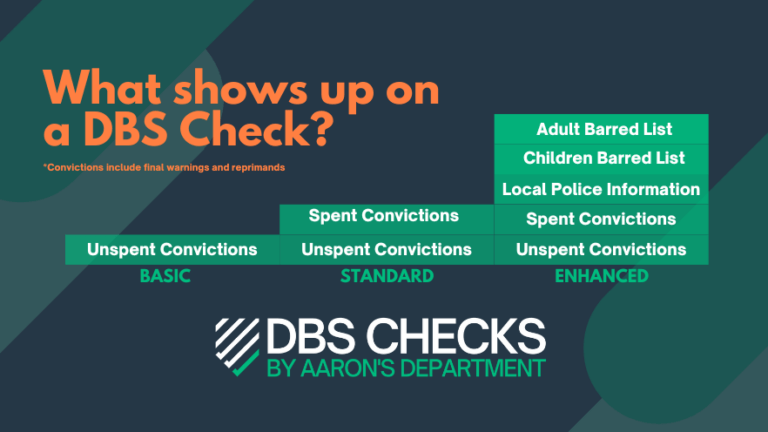 What is a PNC Check? Everything You Need to Know - Employment Tools by ...