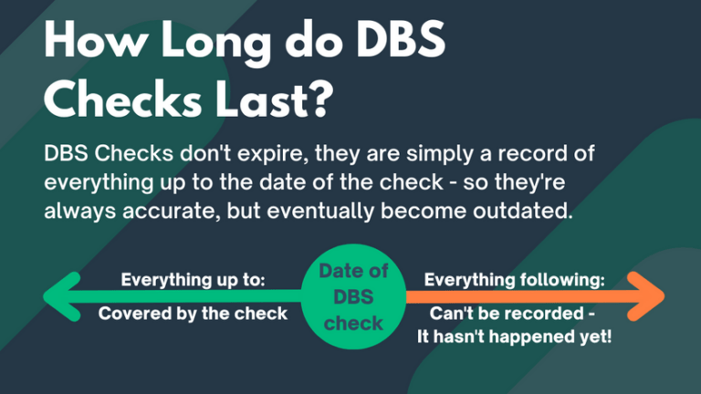 How long do DBS Checks last? - Employment Tools - DBS Checks