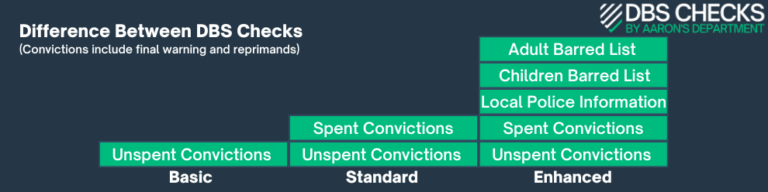 TfL DBS Checks: What You Need to Know in 2024 - Employment Tools by ...