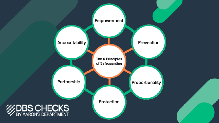 Understanding The 6 Principles Of Safeguarding - A Comprehensive Guide ...