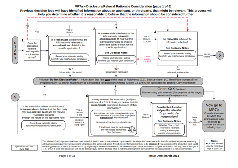 What does a DBS certificate show? - Employment Tools by Aaron's Department